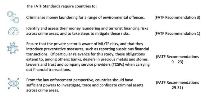FATF Issues First-Ever Report on Environmental Crime and Money ...